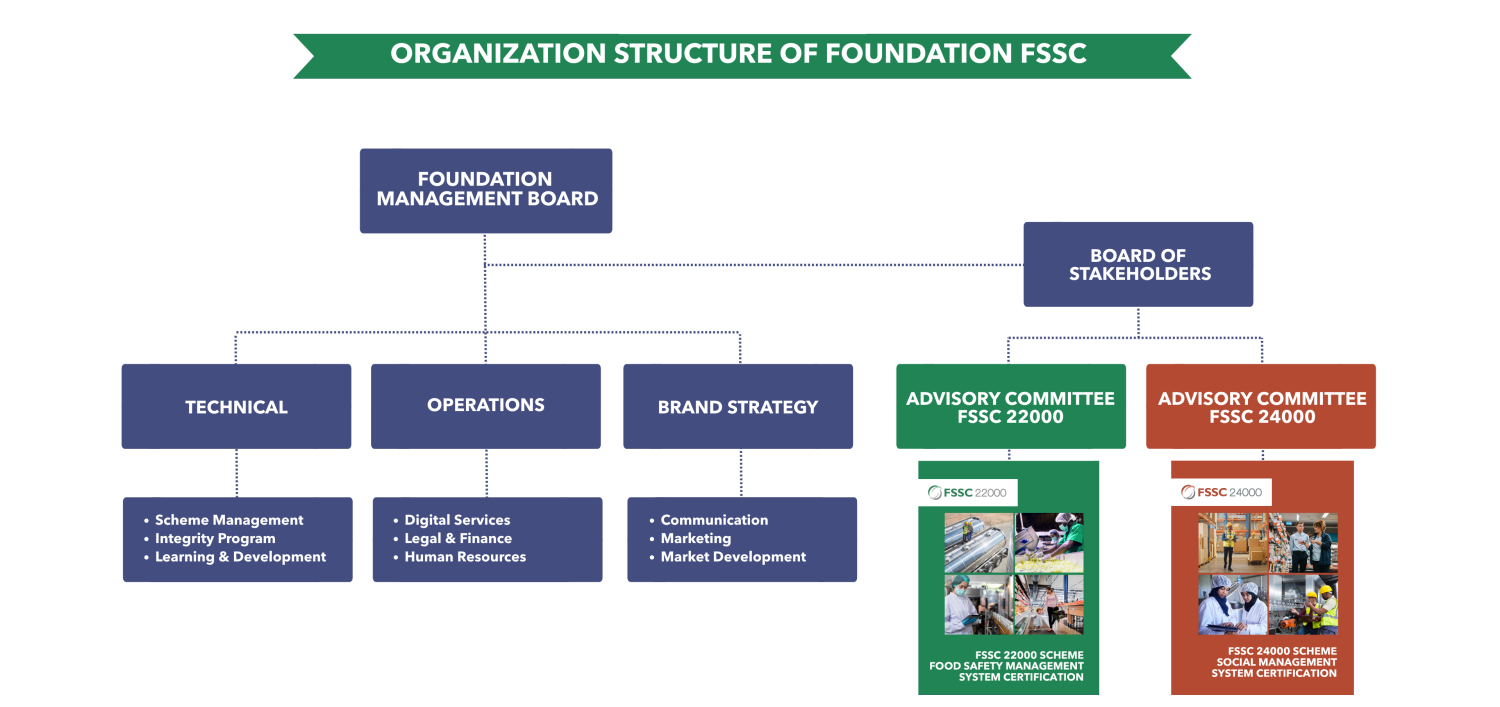About us - FSSC