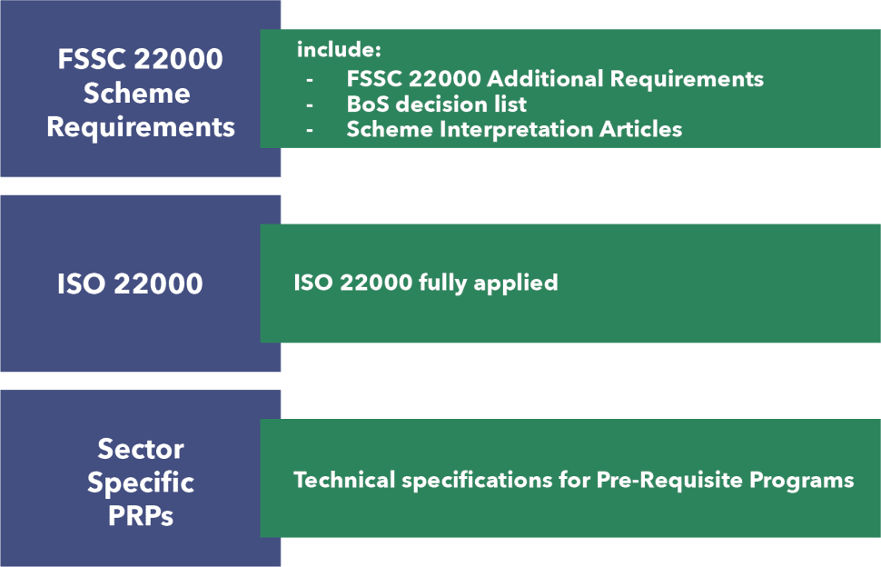 FSSC 22000 - Delivering trust and impact for global food safety